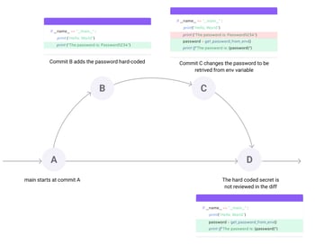 Detecting Secrets in Your Source Code